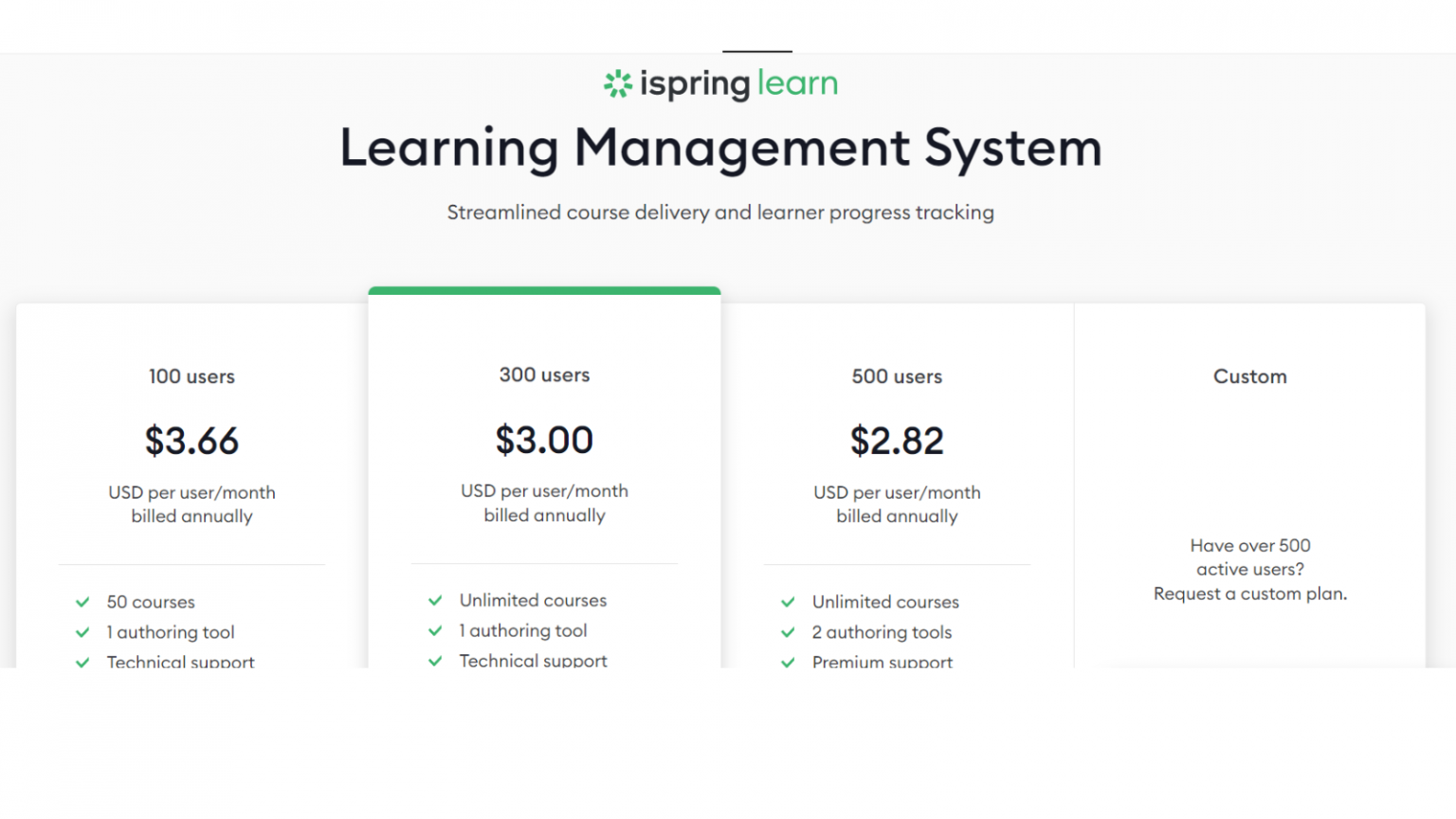 13 Best Learner Management Systems (Features, Pricing)
