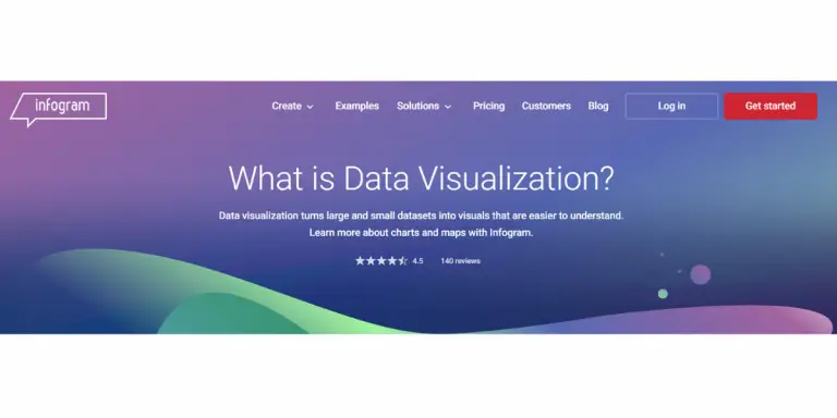 10 Best Data Visualization Software of 2024 (Features & Pricing)