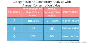 ABC Analysis in Inventory Management (Always Better Control Analysis)