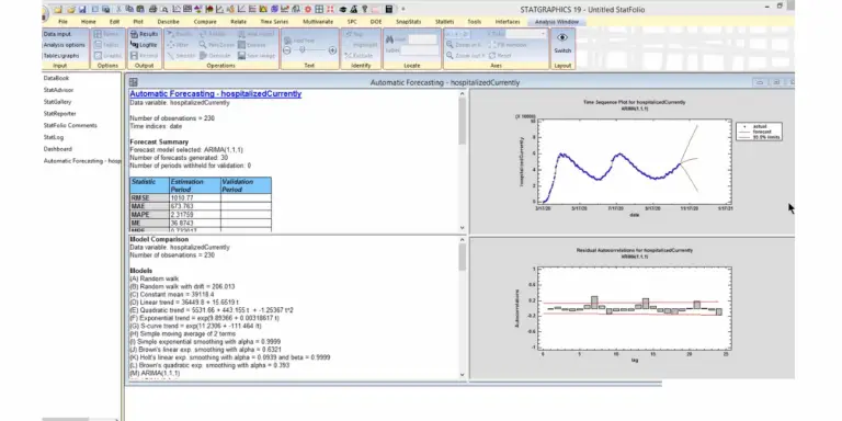 Machine Learning in Demand Forecasting (Applications & Best Practices)