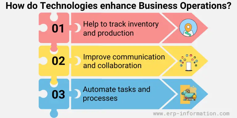 Industry 4.0 Technologies - What You Need to Know?