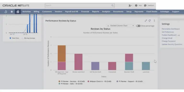 What is NetSuite ERP? (Pricing and Features Overview)