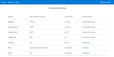 Ms Sql Server 2022 Pricing