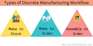 What is Discrete Manufacturing? (Examples, Workflow, and Trends)