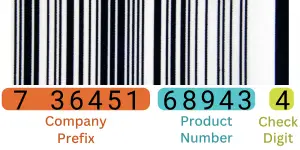 What is a UPC (Universal Product Code)? - How to Find UPC?