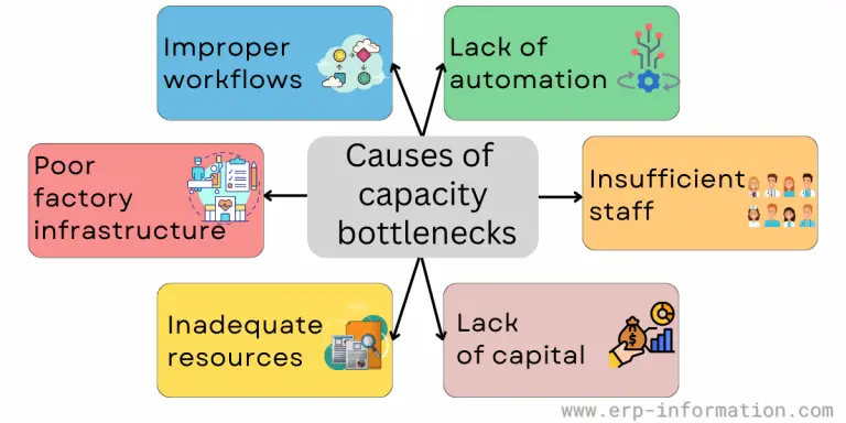 What are Bottlenecks? (Overview, Types, Causes, and Tips) What are Bottlenecks? (Overview, Types, Causes, and Tips)