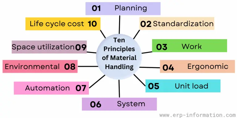 Warehouse Material Handling (Equipment, Principles, and Tips)