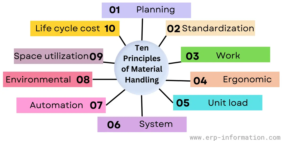 Warehouse Material Handling (Equipment, Principles, and Tips) Warehouse Material Handling (Equipment, Principles, and Tips)
