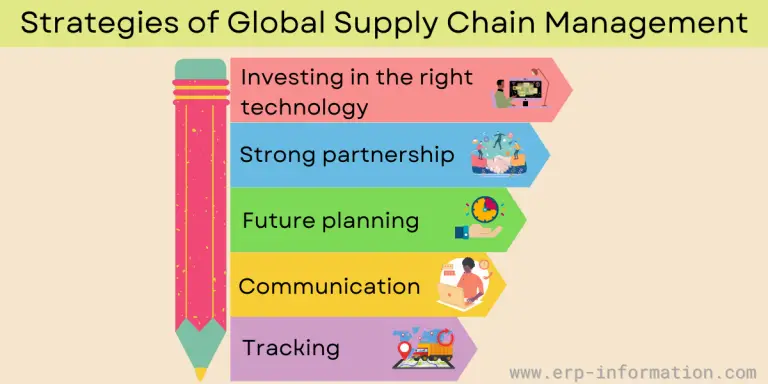Global Supply Chain (Overview, Benefits, Strategies, Drawbacks) Global Supply Chain (Overview, Benefits, Strategies, Drawbacks)