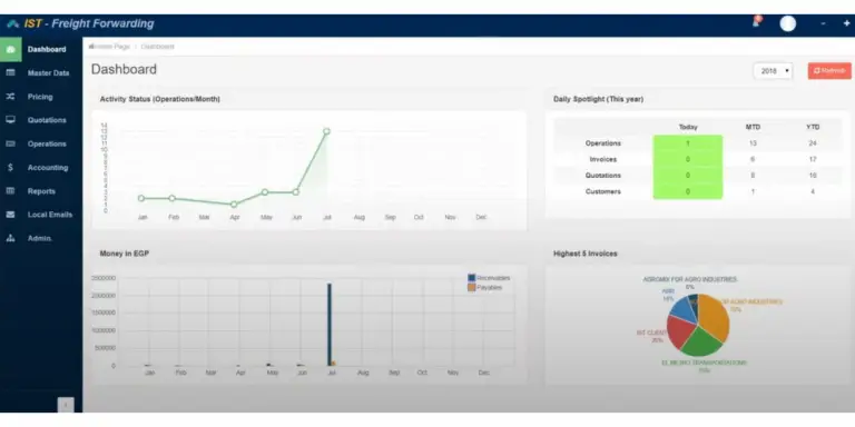 10 Best Freight Forwarding Software of 2025 (Features, Pricing)