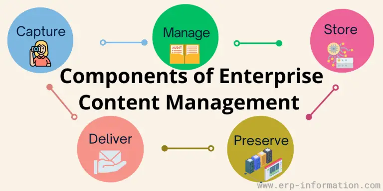 Enterprise Content Management (Components, Importance, and Challenges)
