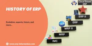A Brief History of ERP - Since 1960 and The Future of ERP