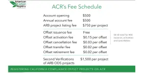 American Carbon Registry (Work Process, Standards, Methodologies)