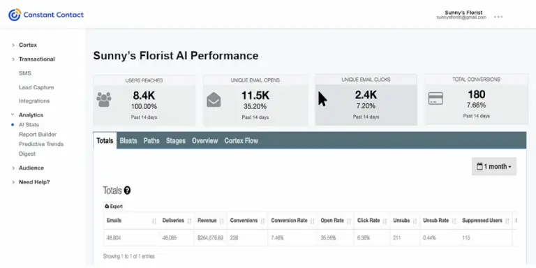 10 Best Email Marketing Software of 2025 (Features, Pricing)