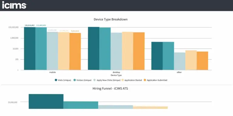 10 Best Talent Management Systems of 2025 (Features and Pricing)