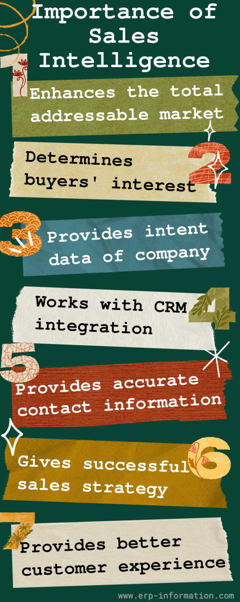 Sales Intelligence (Sources, Benefits, and Importance)