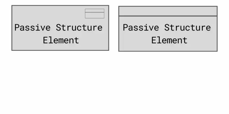 ArchiMate Diagram (Layers, Elements, and Relationships)