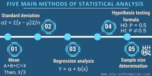 What is Statistical Analysis? (Types, Process, Examples, Methods)