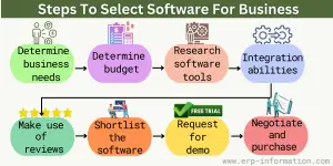 Selecting Software for Business (How to Select the Best Software?)