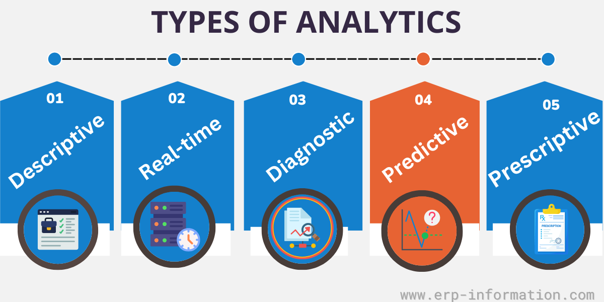 What Is Predictive Analytics Techniques Process And Use Cases What Is Predictive Analytics Techniques Process And Use Cases