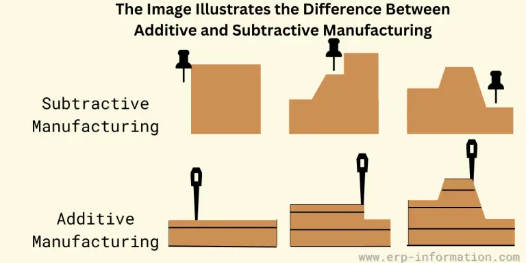 Additive vs Subtractive Manufacturing: What's the Difference?