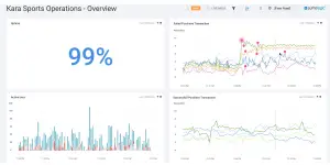 10 Best Log Management Tools of 2025 (Features, Pricing)