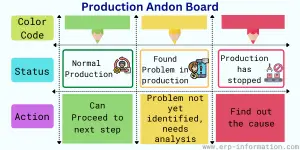 What is Andon Board? (Colors, Types, and Examples)