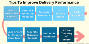 Delivery Performance Explained (Measures, KPIs, and How to Improve)