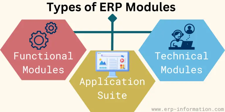 ERP Modules (Types, Features, Categories & Examples)