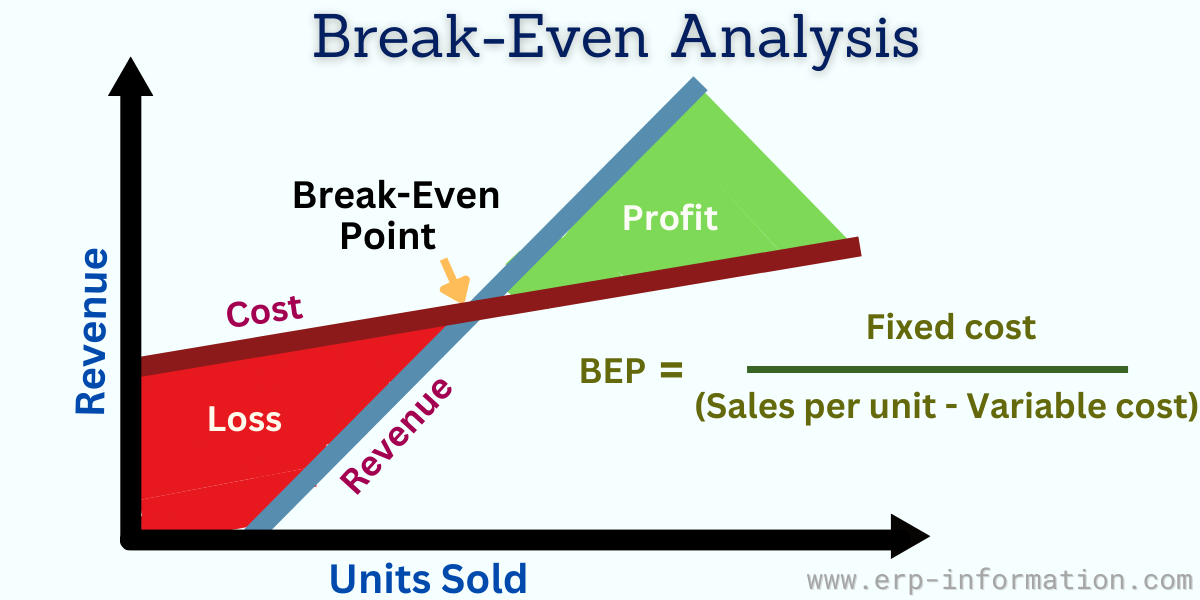 Break Even Point Formula BEP How To Calculate And Analyze Break Even Point Formula BEP How To Calculate And Analyze