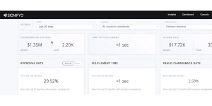 10 Best Anti-fraud Software Solutions of 2026 (Features & Price)