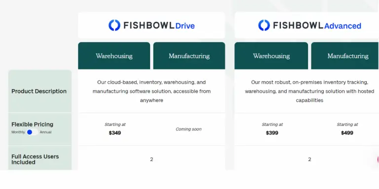 10 Best Automotive ERP Solutions of 2023 (Features and Benefits)