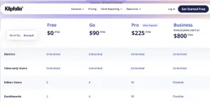 10 Best Data Visualization Software of 2026 (Features & Pricing)