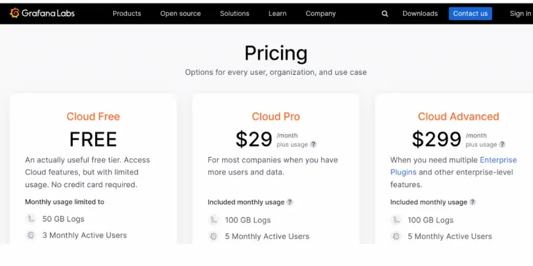 10 Best Data Visualization Software of 2025 (Features & Pricing)