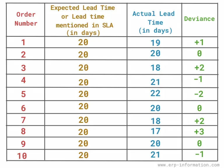 What is Reorder Point (ROP) System? - Formula, Example, and Calculations