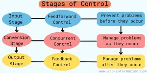 What is Output Control? (System, Management, Examples)