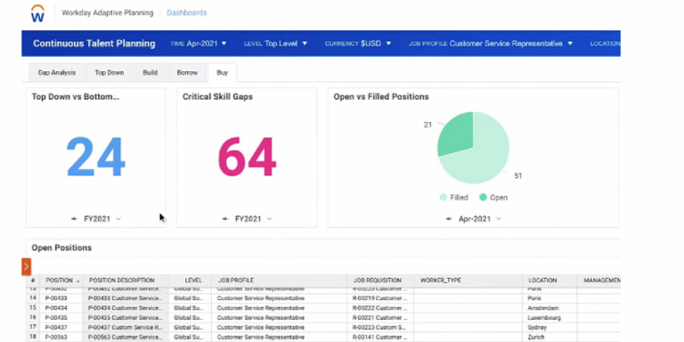 10 Best Talent Management Systems of 2026 (Features and Pricing)