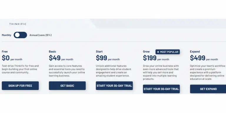 13 Best Learner Management Systems (Features, Pricing)