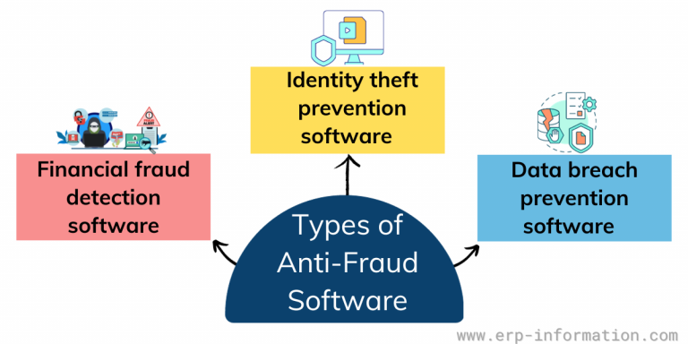 10 Best Anti-fraud Software Solutions of 2026 (Features & Price)