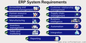 ERP Requirements Template - ERP Requirements Checklist