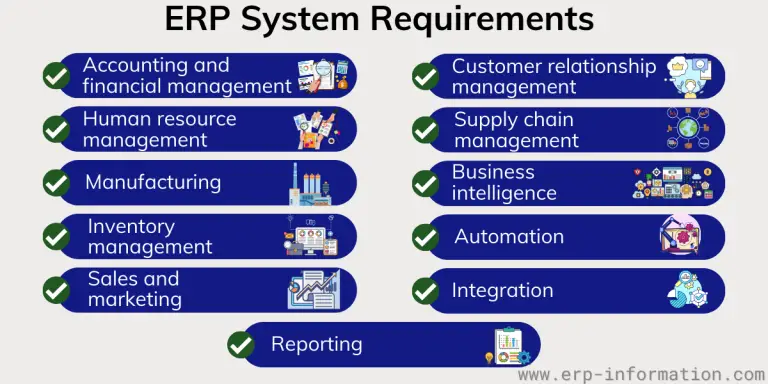ERP Requirements Template - ERP Requirements Checklist
