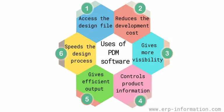 10 Best PDM Software Tools in 2025 (Product Data Management Details)