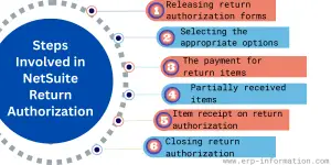 NetSuite Return Authorization: How RMA Works? (Step by Step)