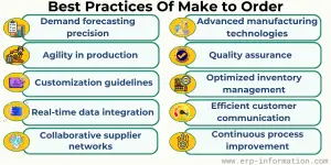 Make-To-Order (MTO) - Definition, Examples