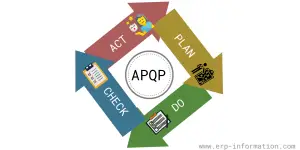 Advanced Product Quality Planning (APQP) - Process and Tools