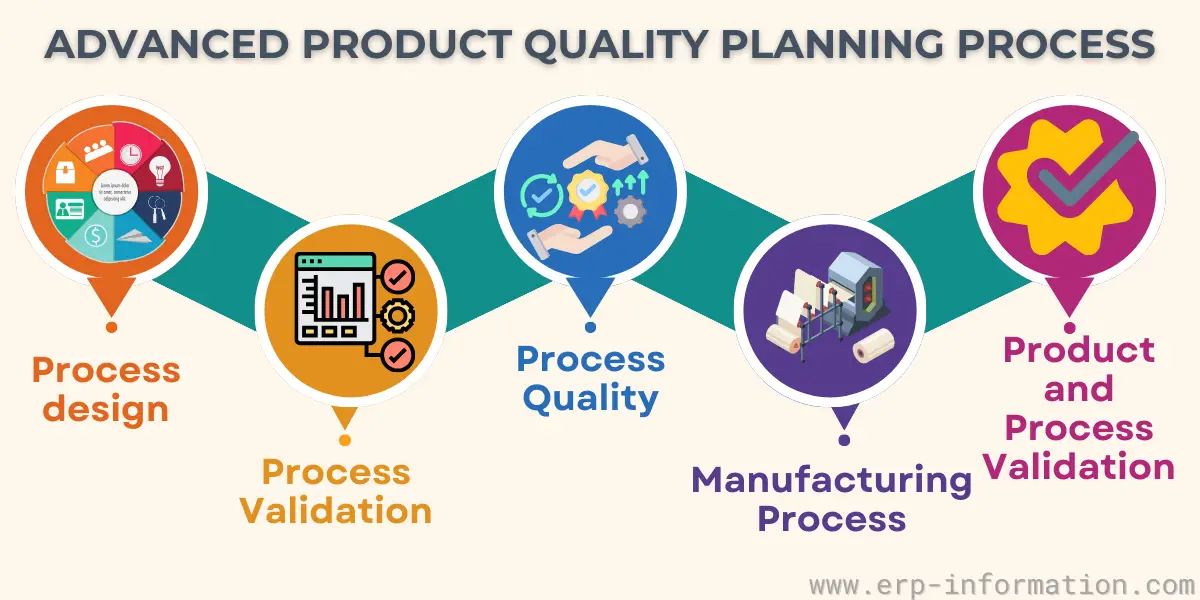 Advanced Product Quality Planning Apqp Process And Tools