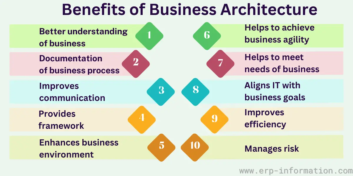 What is Business Architecture? - A Comprehensive Guide What is Business Architecture? - A Comprehensive Guide