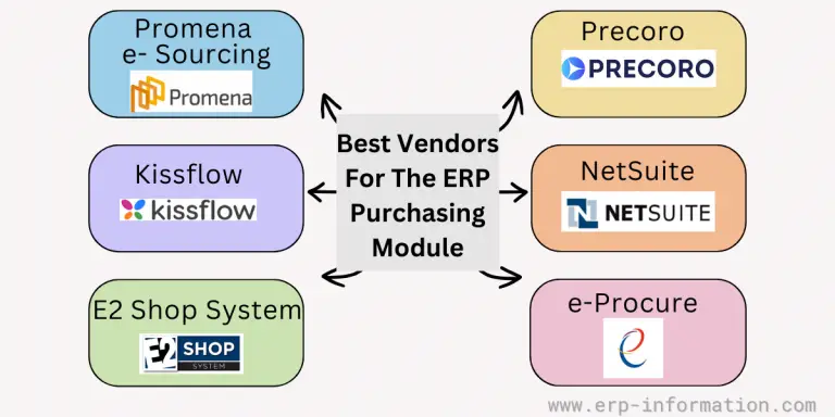 ERP Purchasing Module (Procurement Module in ERP with Features & Process)