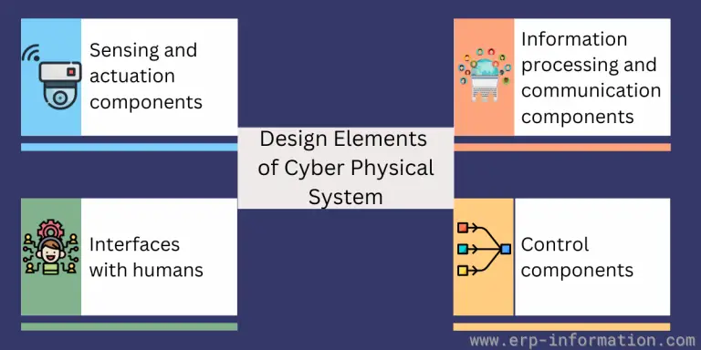 What are Cyber Physical Systems? (Design Elements & Factors)