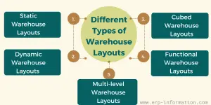 Warehouse Design and Layout Ideas (Tips for Designing Warehouse)